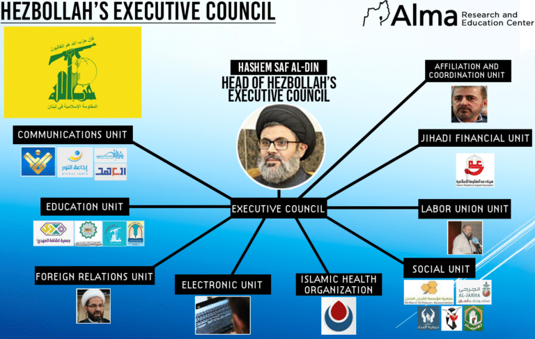 Hezbollah - Structure: The Civilian Wing – The Military Wing’s Enabler ...