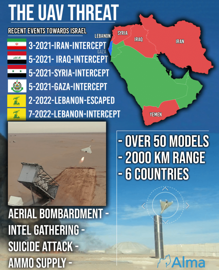 UAV Models and Drones in Hezbollah’s Service and Their "Public ...