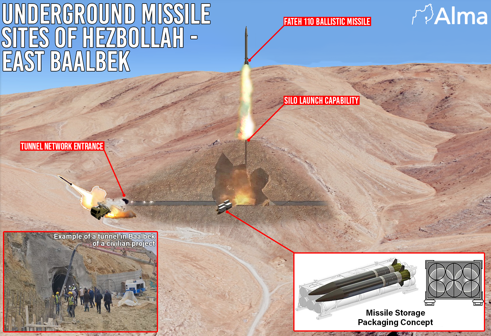 Baalbek: The Connection Between Civilian Construction Projects and ...