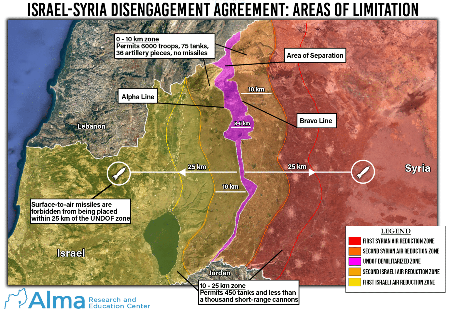 What is UNTSO? What are the Differences Between UNTSO UNIFIL and UNDOF ...