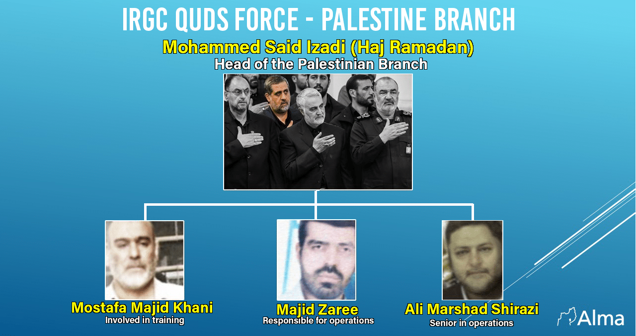 IRGC Quds Force - Palestine Branch: Supporting Hamas military ...