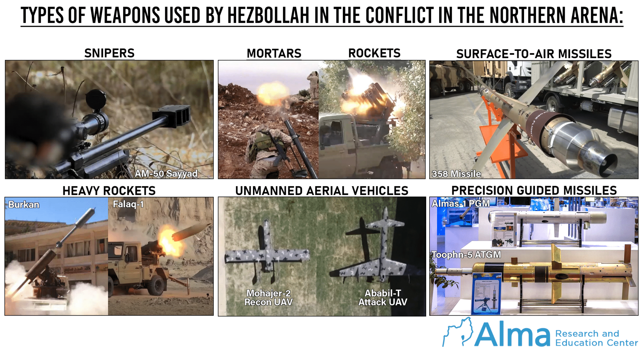 Types of Weapons Used by Hezbollah in the Conflict in the Northern ...