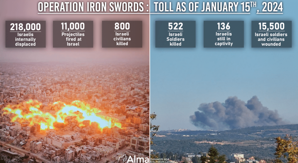 Operation Iron Swords: 2023 Israel–Hamas war - Alma Research and ...