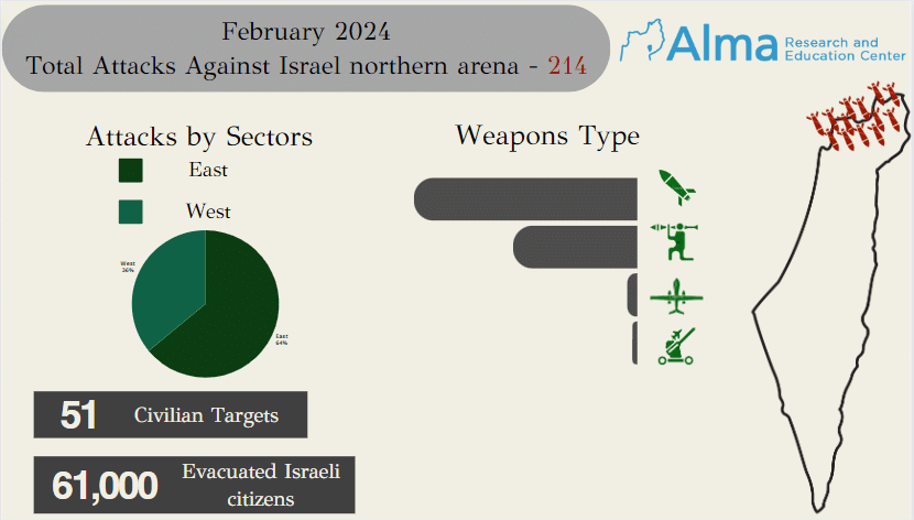 The Northern Arena and The Shiite Axis – Weekly Review of Events and ...