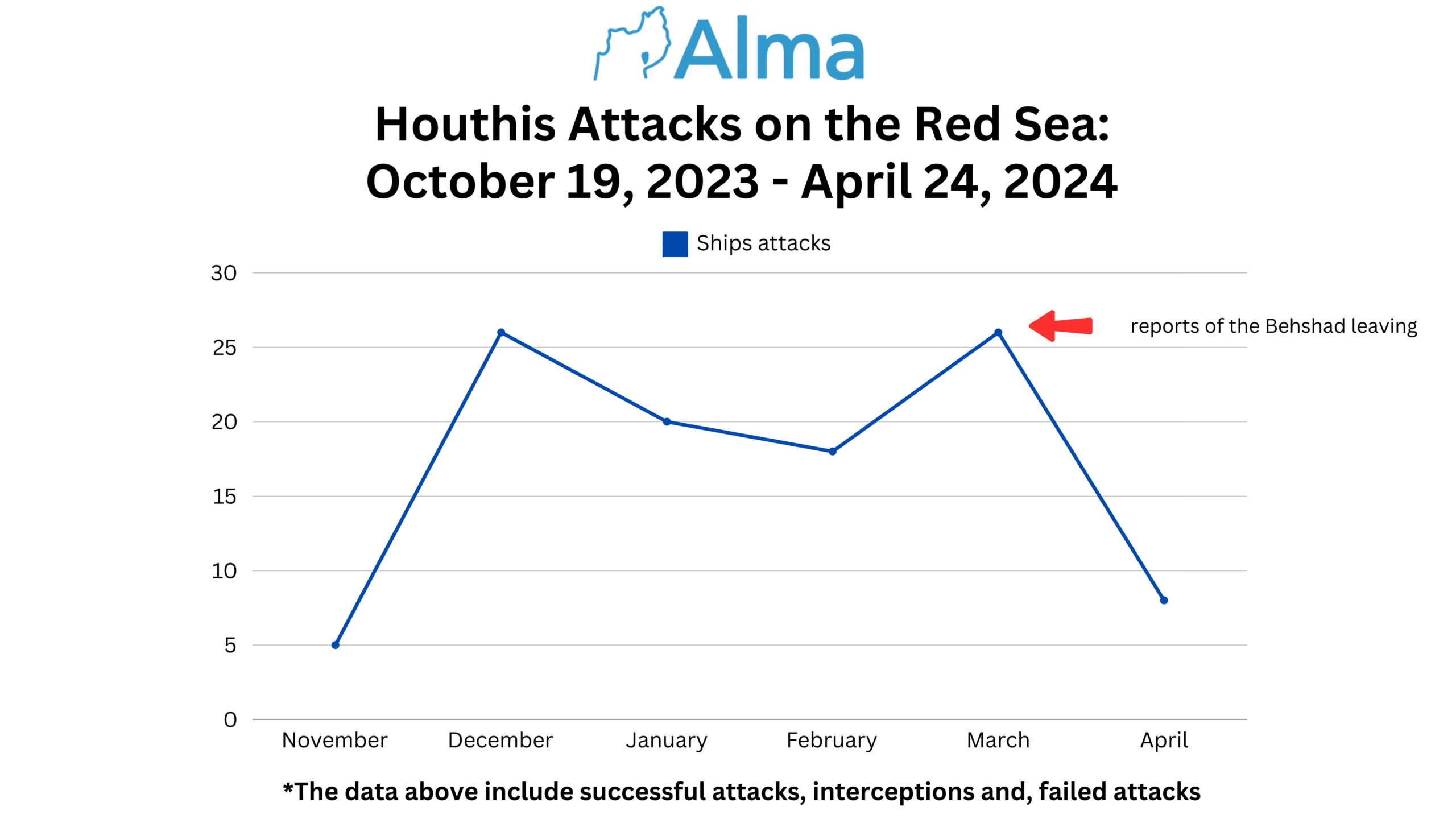 How Did the Return of the “Behshad” to Iran Influence the Houthi ...