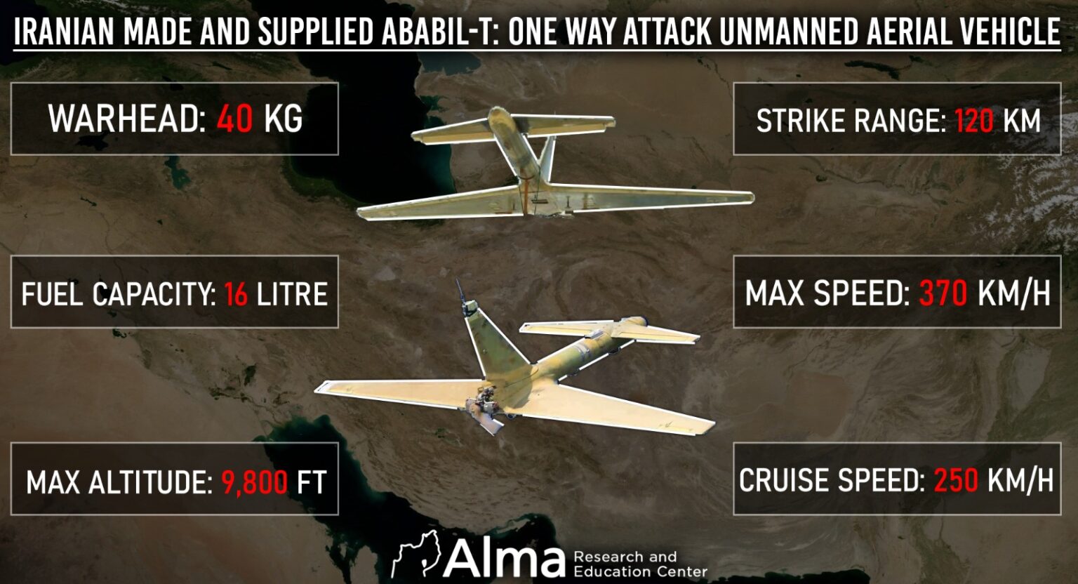Hezbollah: Methods and Flight Modes Challenge Israel's UAV Interception ...