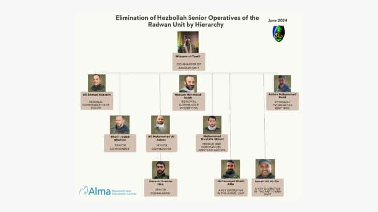 The Threat Posed by Hezbollah's Comando Unit (Radwan unit) to the State ...
