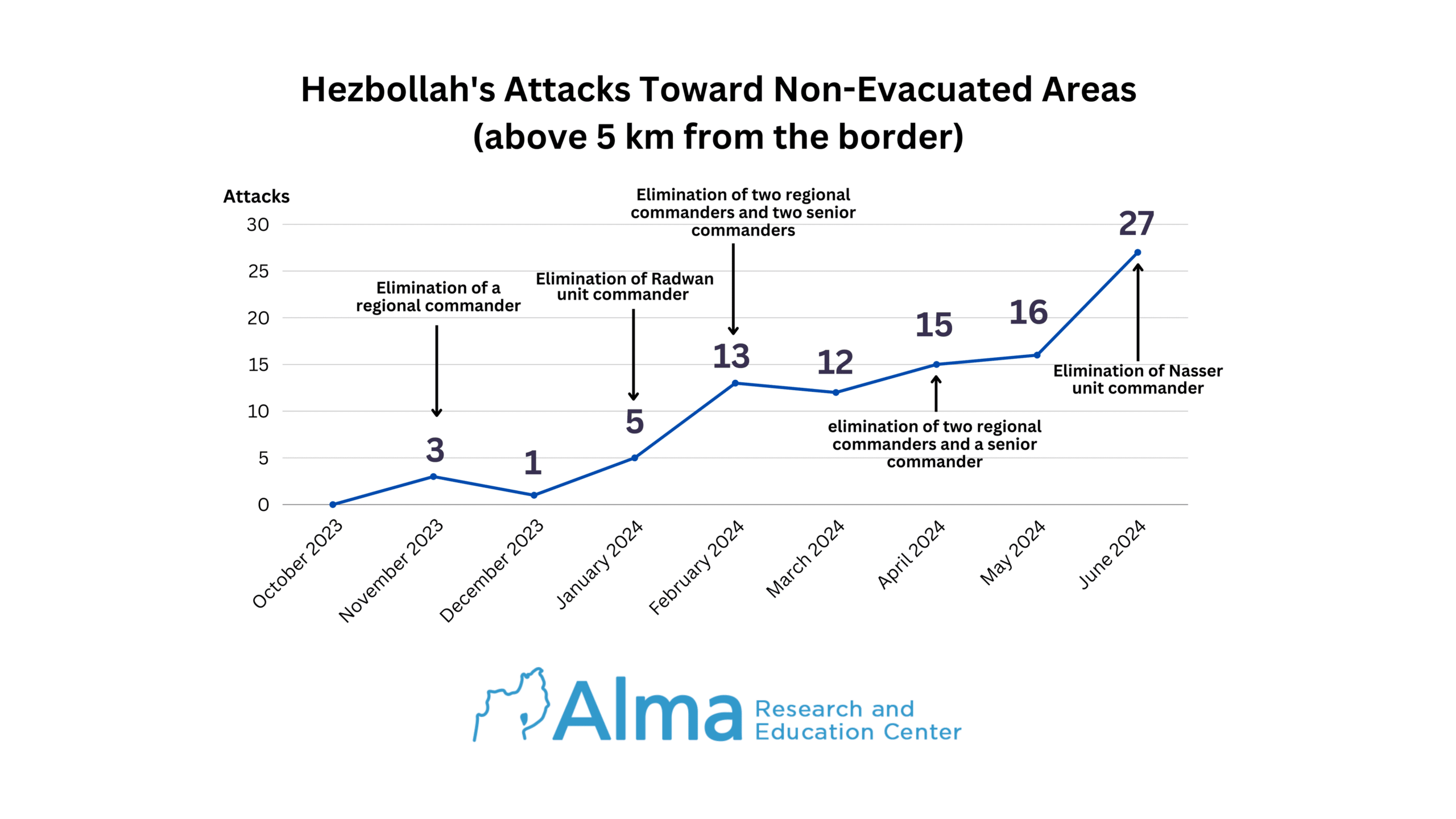 The Northern Arena and the Shiite Axis – Weekly Review of Events and ...