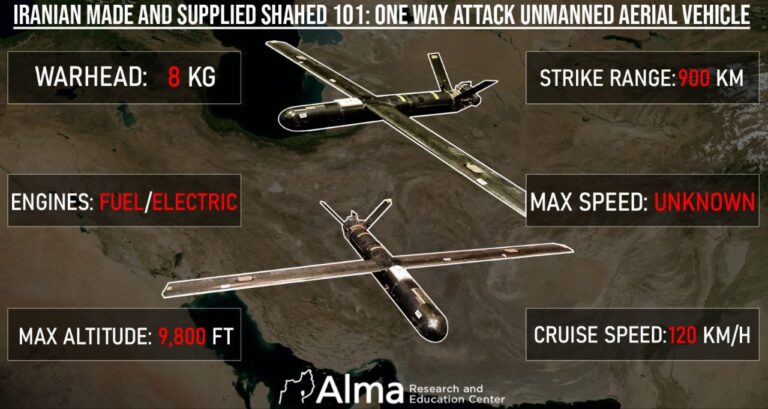 Shahed 101 Type UAV in Hezbollah Use- Key Insights - Alma Research and ...