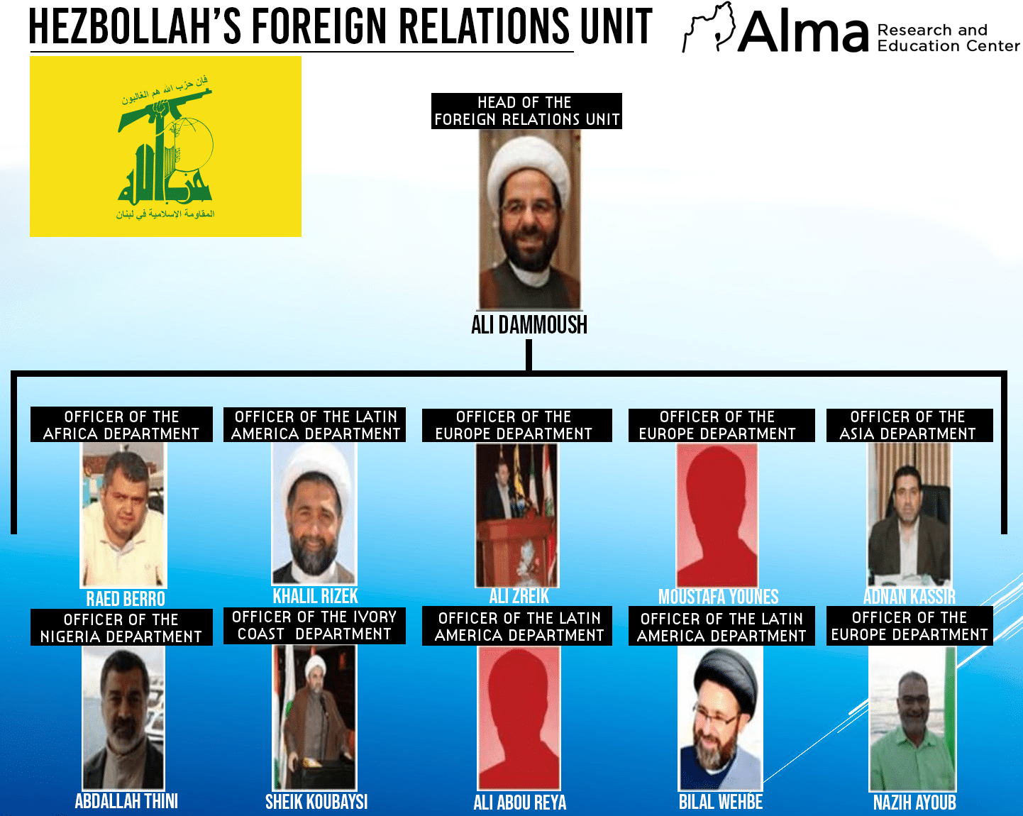 Hezbollah's Unit 910 ("Shadow Unit" / "Black Unit") - A Worldwide Major ...