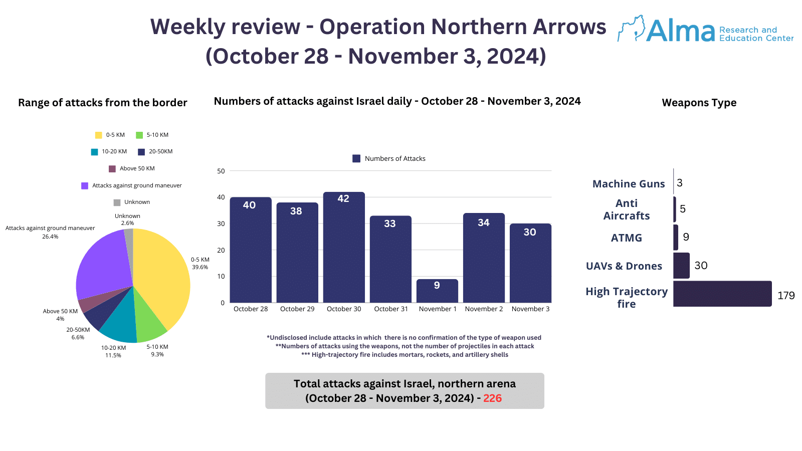 The Northern Arena and the Shiite Axis – Weekly Review of Events and ...