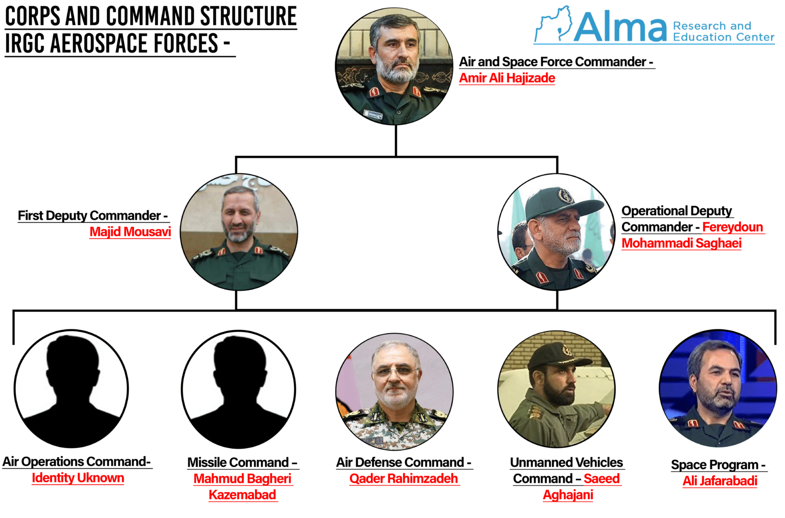 Alma Special Report: Islamic Revolutionary Guard Corps Aerospace Force ...