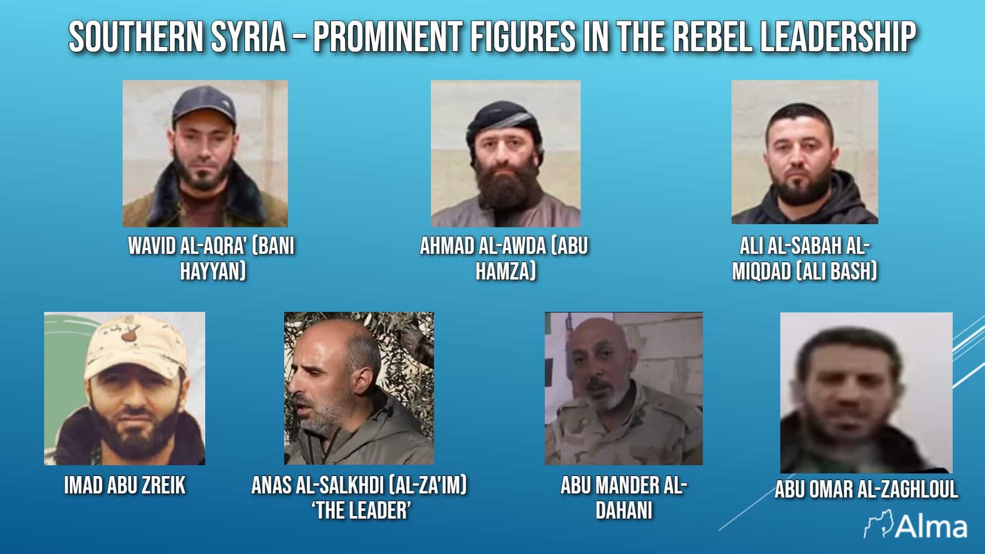 Southern Syria – Prominent Figures in the Rebel Leadership - Alma ...