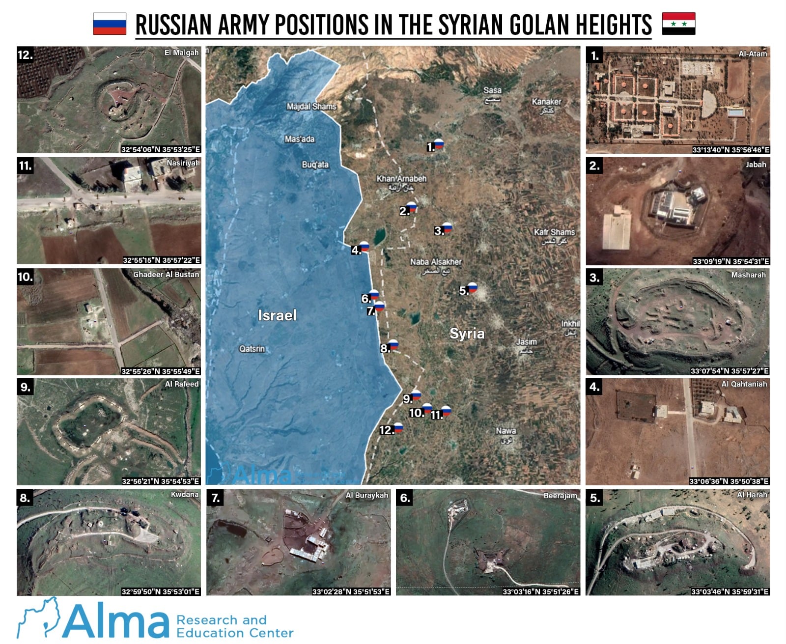 Russian Army Positions in The Syrian Golan Heights - Alma Research and ...
