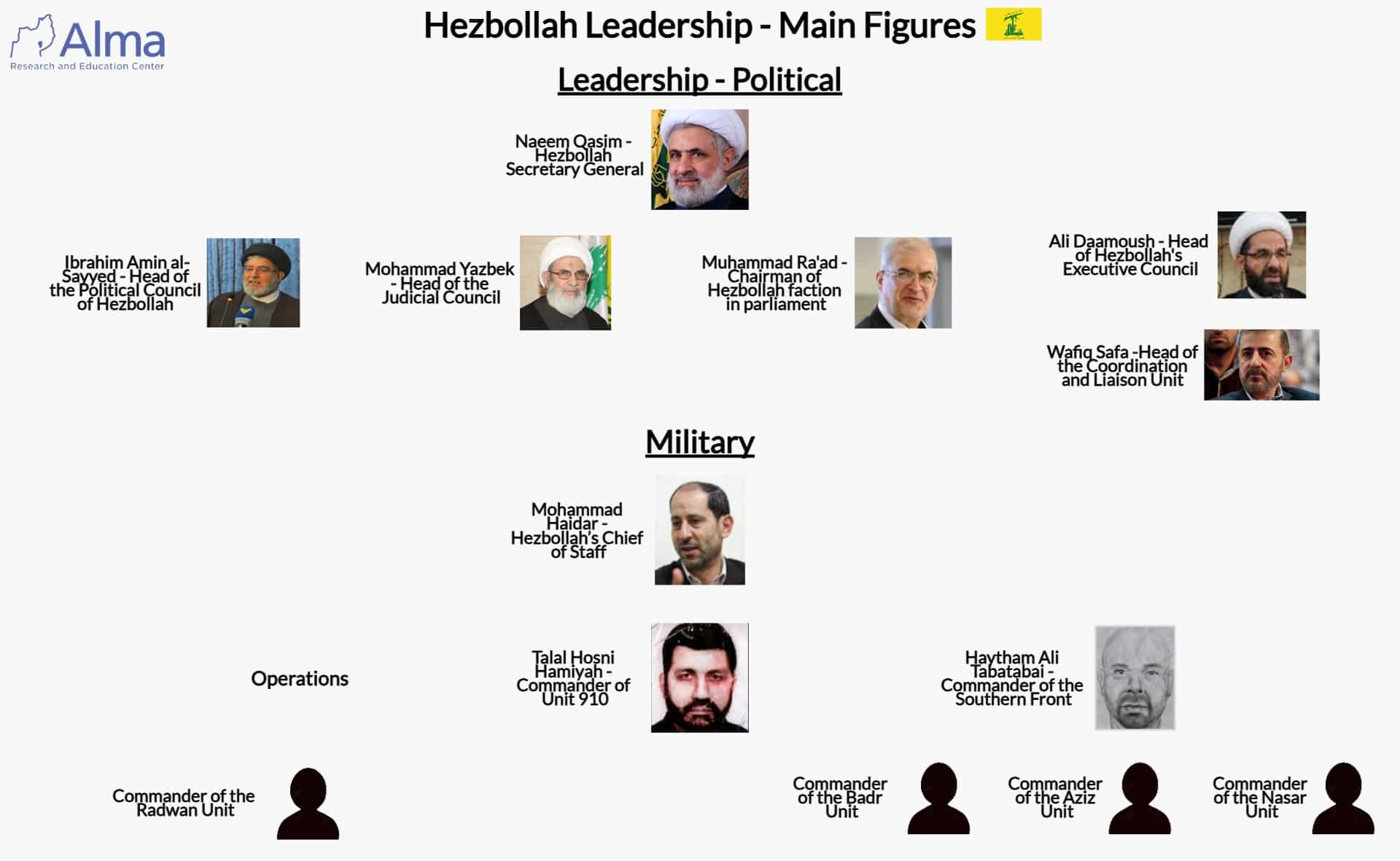 Rocket Fire at Kiryat Shmona (March 28th): A Double Game by Hezbollah ...