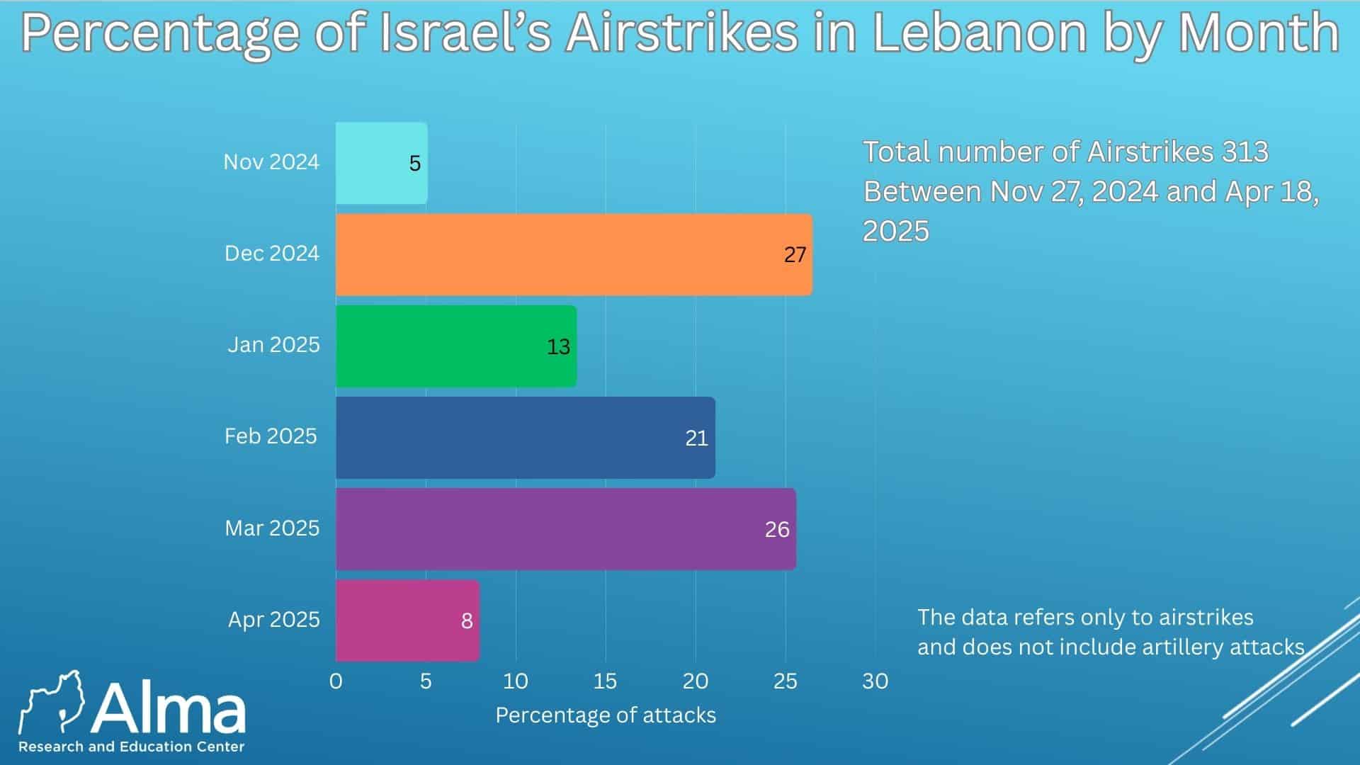 Data Analysis: Israeli Airstrikes in Lebanon (November 27, 2024 – April ...