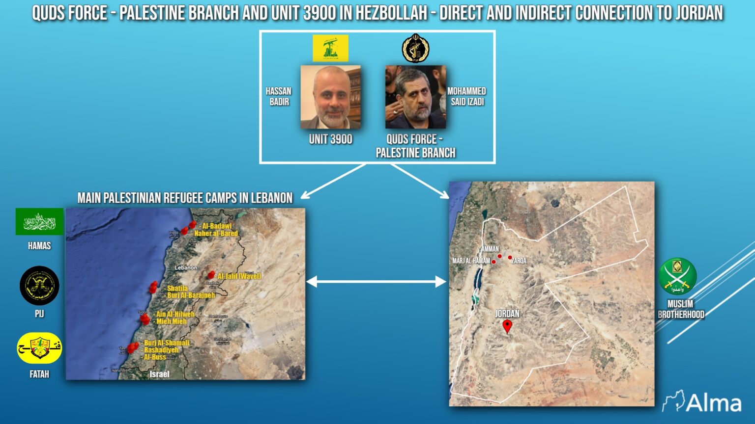 Palestine Branch in the Quds Force and Unit 3900 in Hezbollah ...