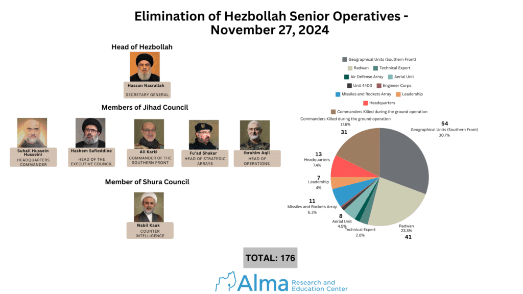Hezbollah at a Crossroads On the Anniversary of Israel’s Withdrawal ...