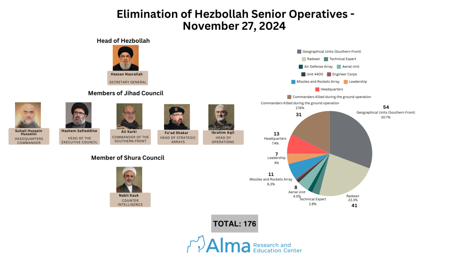 Hezbollah at a Crossroads On the Anniversary of Israel’s Withdrawal ...