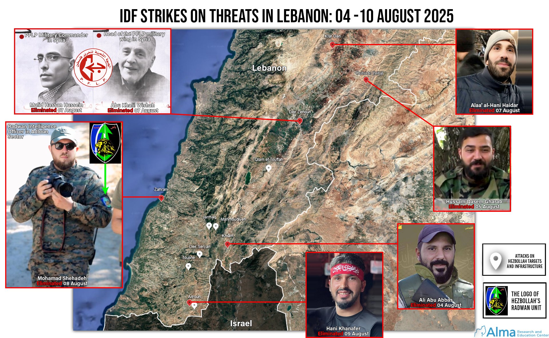 IDF Strikes on Threats in Lebanon: 04-10 August, 2025 - Alma Research ...