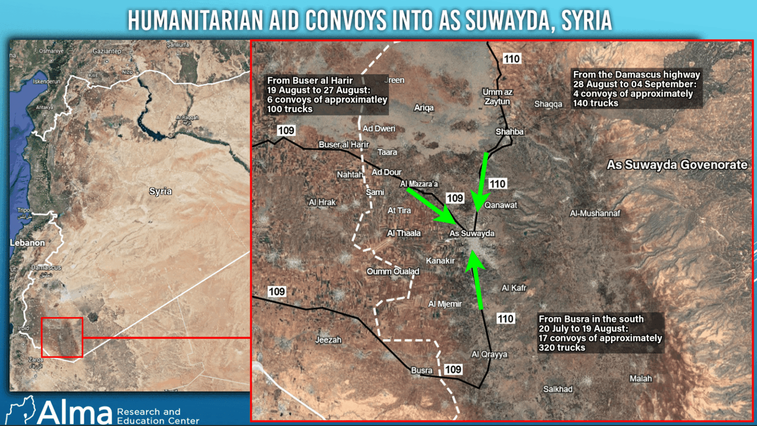 Suwayda: Quantity and Frequency of Humanitarian Aid – The Gap Between ...