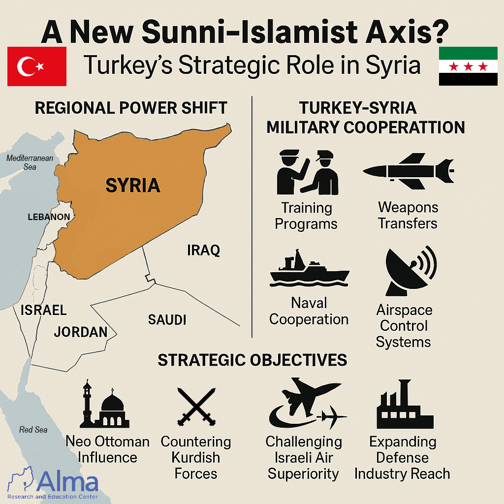 A New Sunni-Islamist Axis? Turkey's Involvement in Syria's Military ...