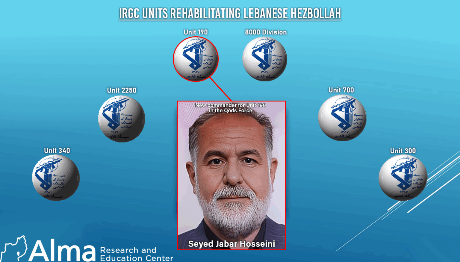 Quds Force – Unit 190: Has a New Commander Been Appointed to The Unit ...