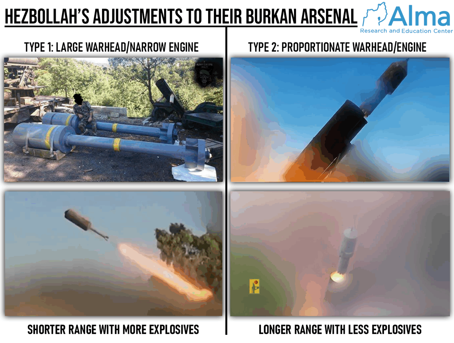 Hezbollah – Independent Weapons Production, a Hybrid Doctrine in Light ...