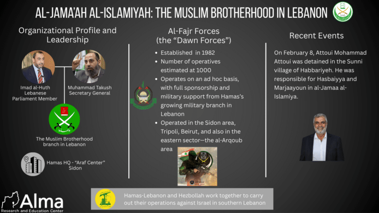 al-Jamaa al-Islamiya: The Muslim Brotherhood in Lebanon - Alma Research ...