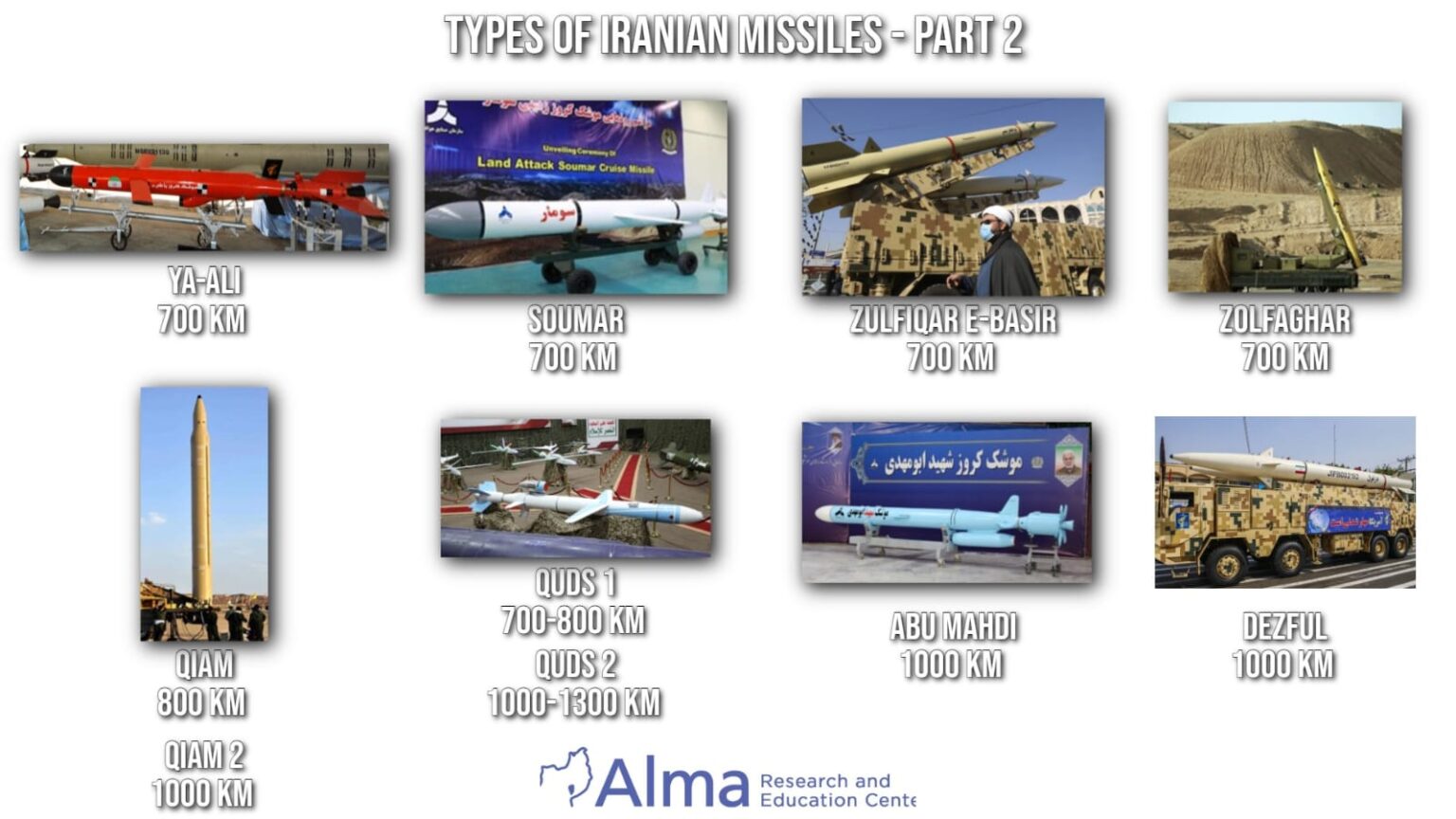 Iran – Types of Ballistic Missiles – Overview - Alma Research and ...