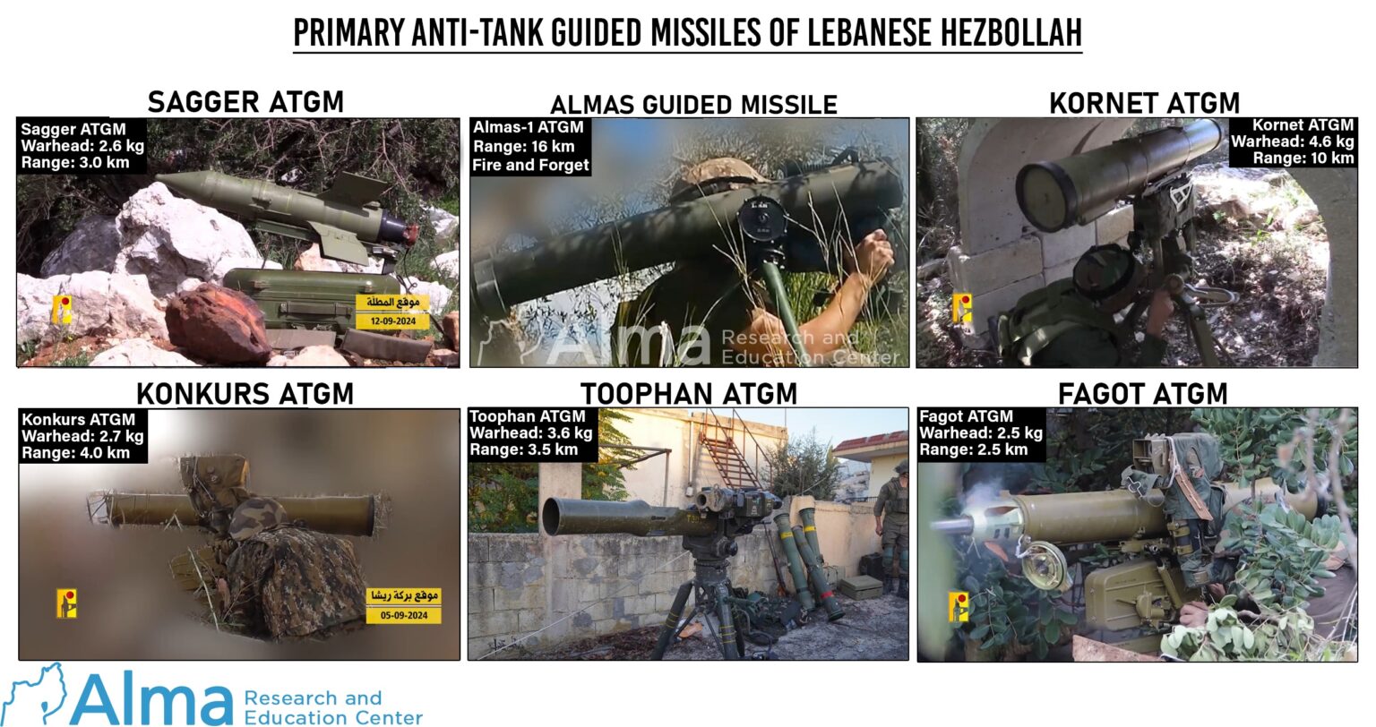 Hezbollah’s Anti‑Tank Missile Arsenal: Capabilities and Threat ...