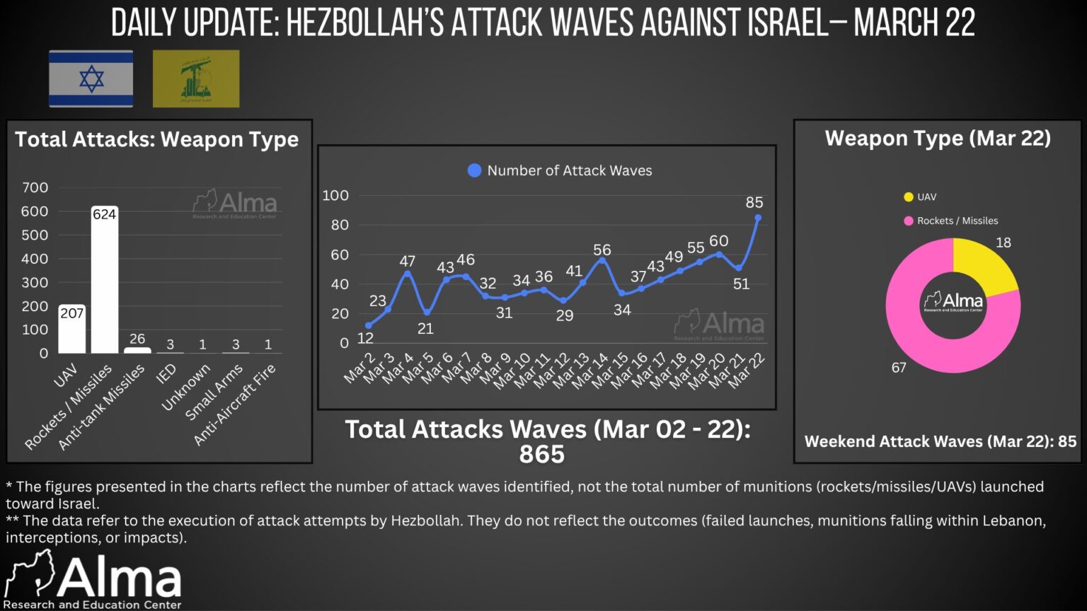 Daily Update (March 22): Hezbollah Attacks Against Israel - Alma ...