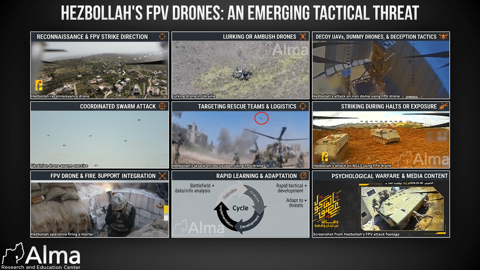Hezbollah FPV Drones: Evolving and Potential Patterns and Modes of Action