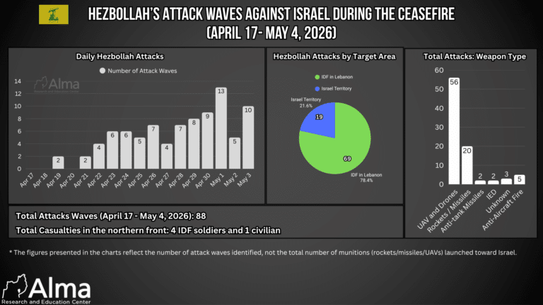 Hezbollah’s Operational Patterns Since the Ceasefire