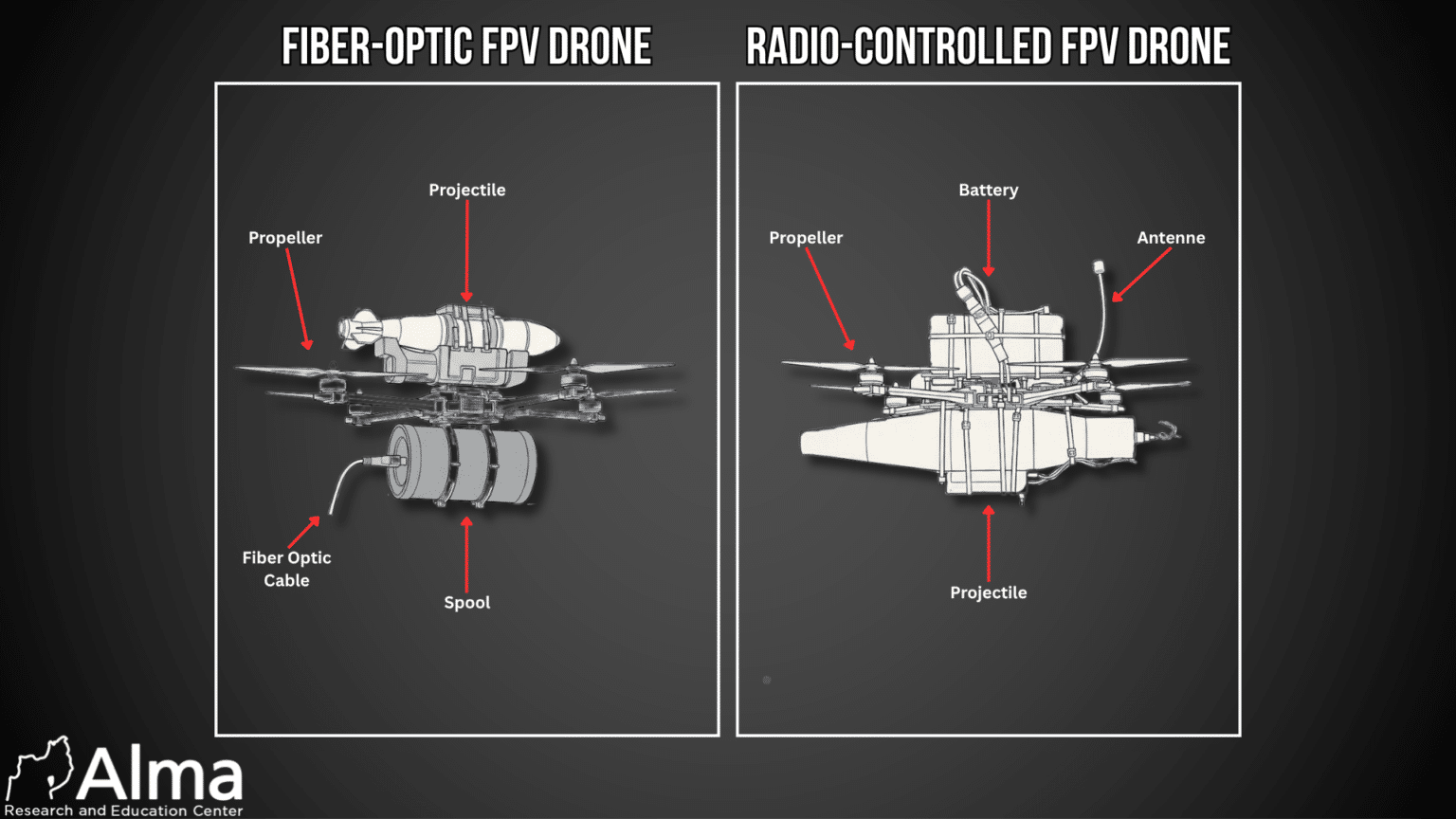 Special Report: Hezbollah's FPV Explosive Drone Threat - Alma Research ...