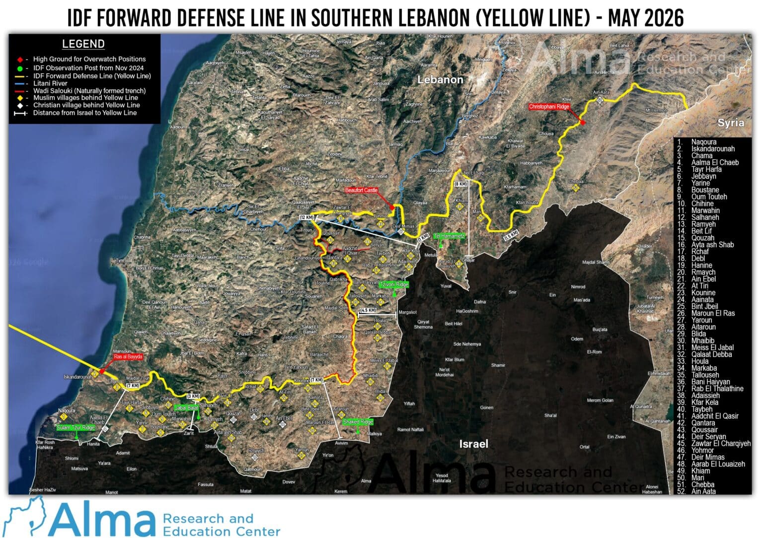 IDF Forward Defense Line - Alma Research and Education Center