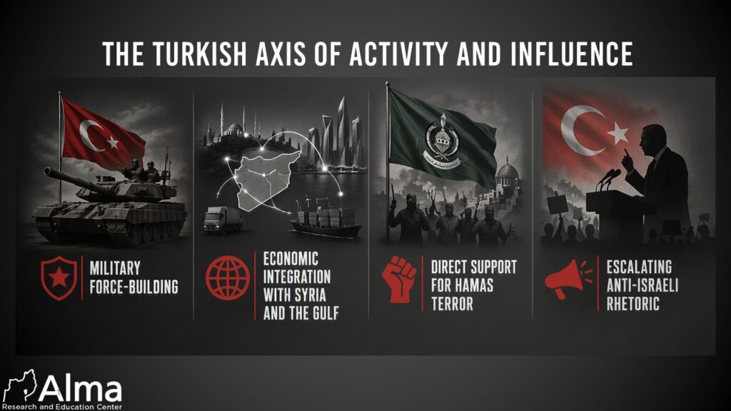 The Turkish Axis of Activity and Influence: June 2026 Monitor - Alma ...