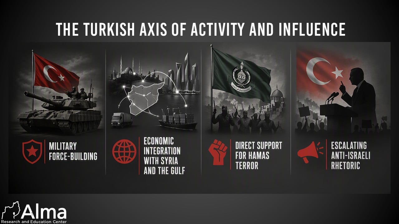 The Turkish Axis of Activity and Influence: June 2026 Monitor - Alma ...